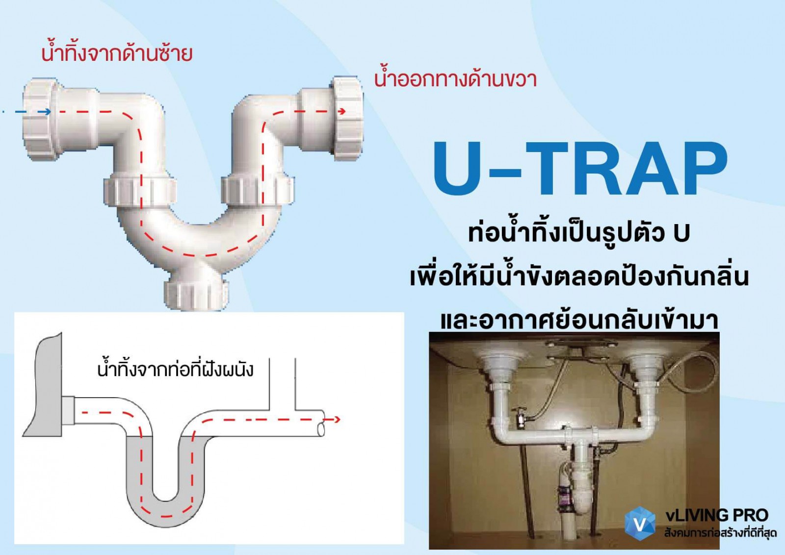 P-trap กับ U-trap คืออะไร, 54% OFF